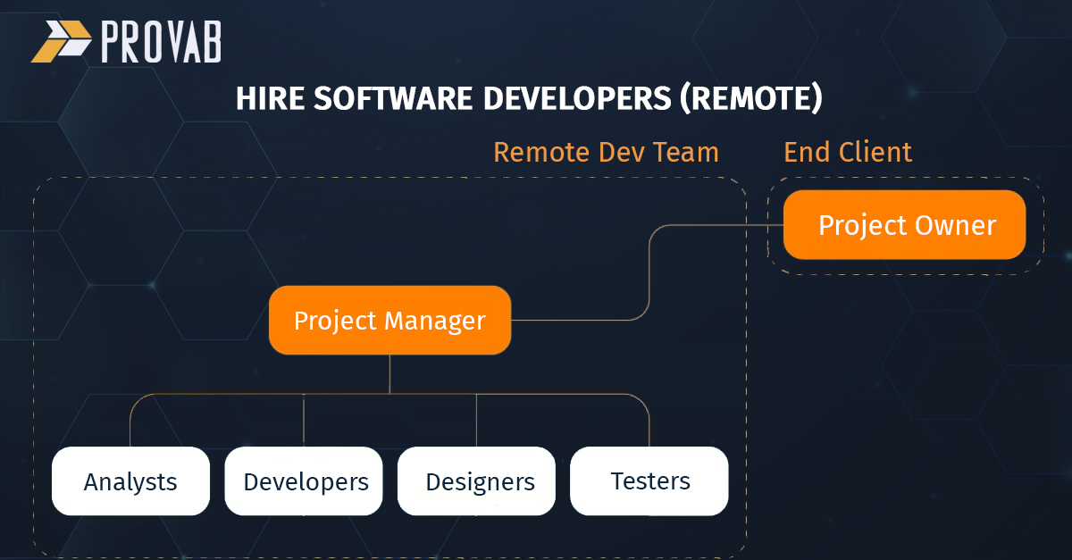 Python Developers with Expertise in AWS, RESTful API, Django Stack - Hire Today | Hire Programmers