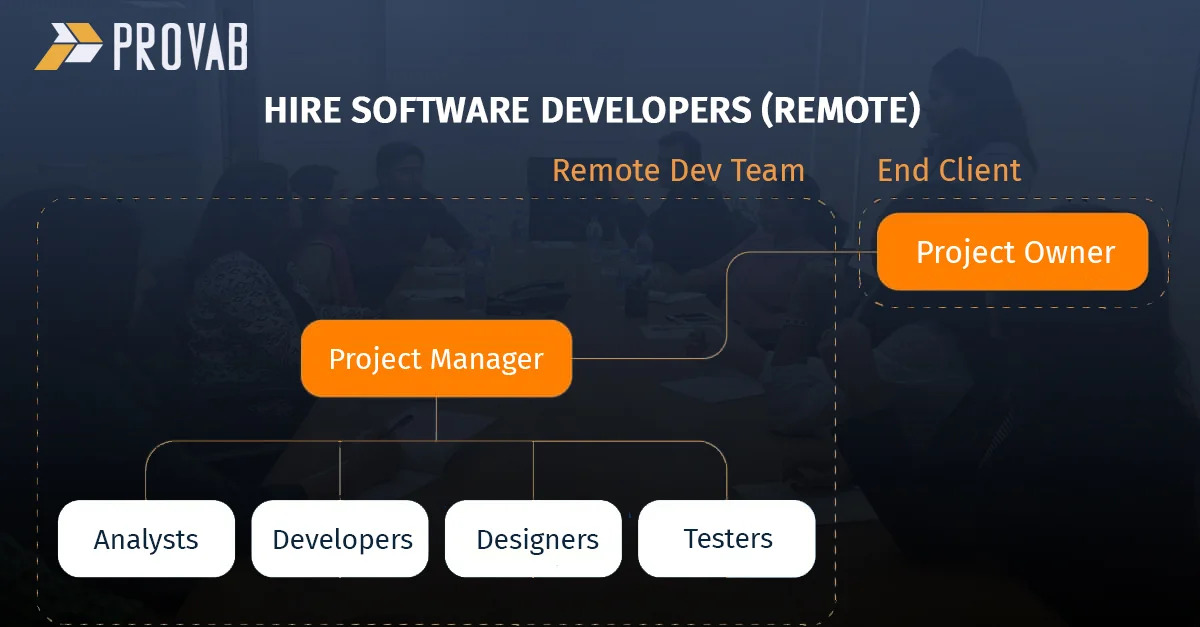 Hire Flutter Devs With Expertise In Flutter Material Design Testing And Deployment Hire